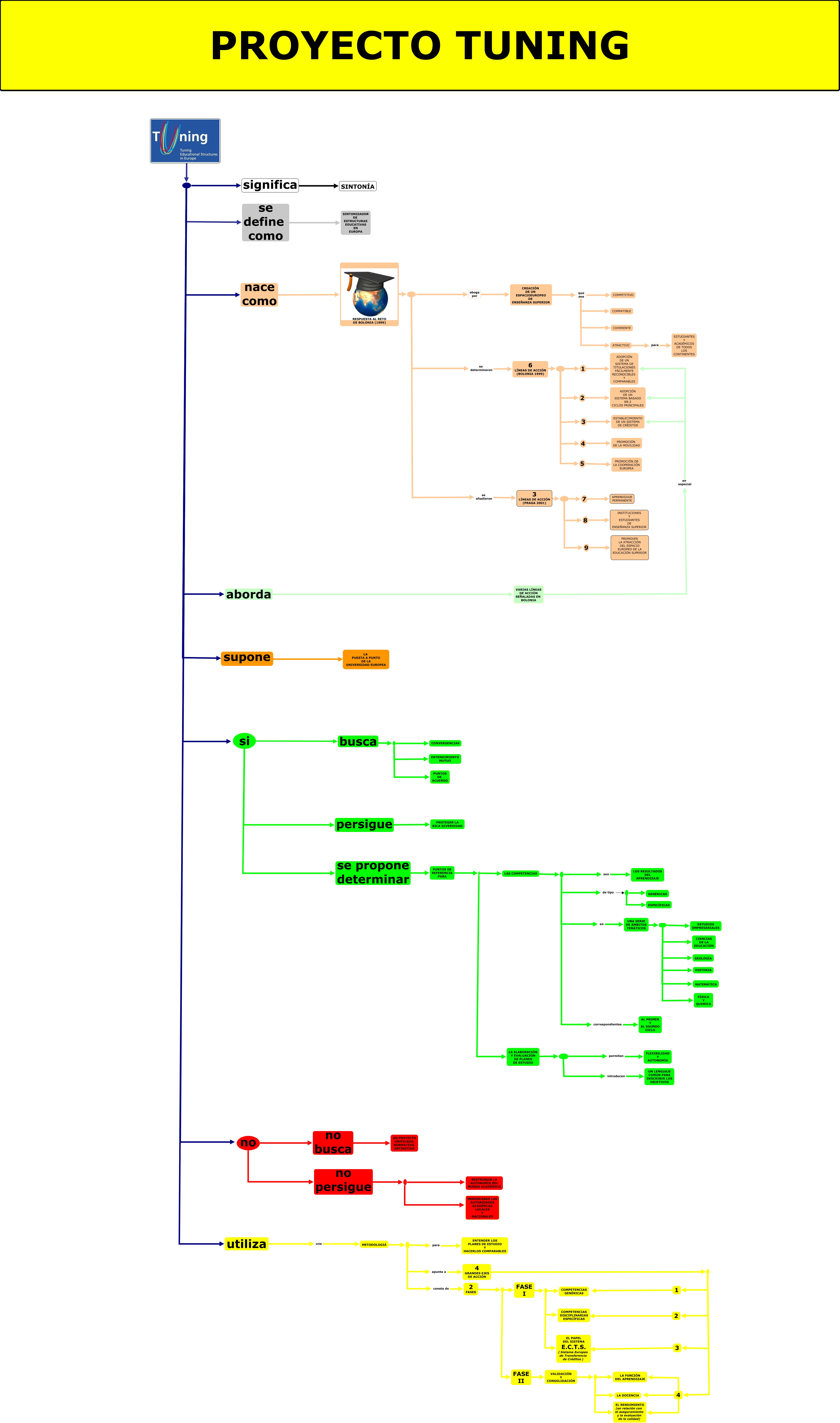 GA - Proyecto Tuning